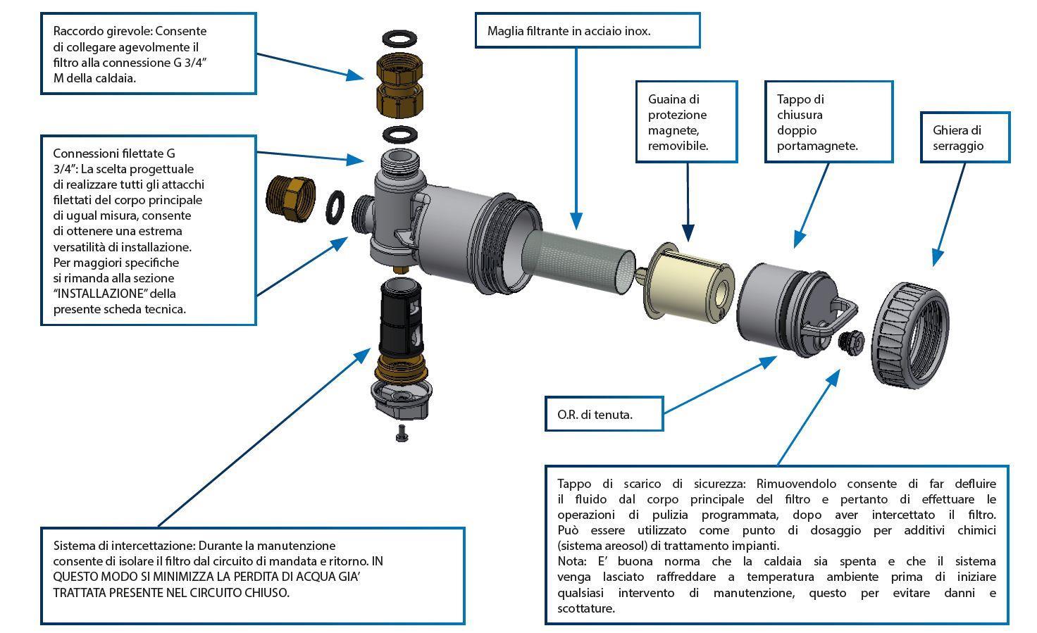 RBM MG2 Filtro defangatore magnetico sotto caldaia super compatto 3/4”